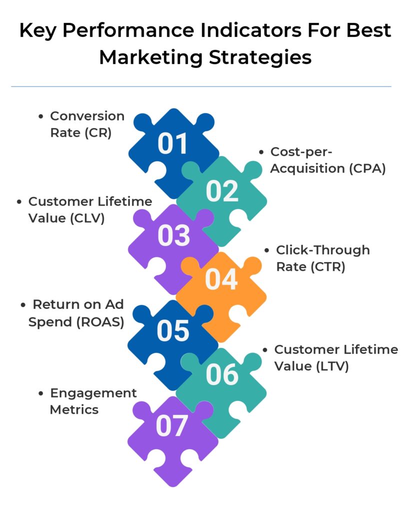 Maximizing ROI with Performance Marketing: Key Metrics to Focus On